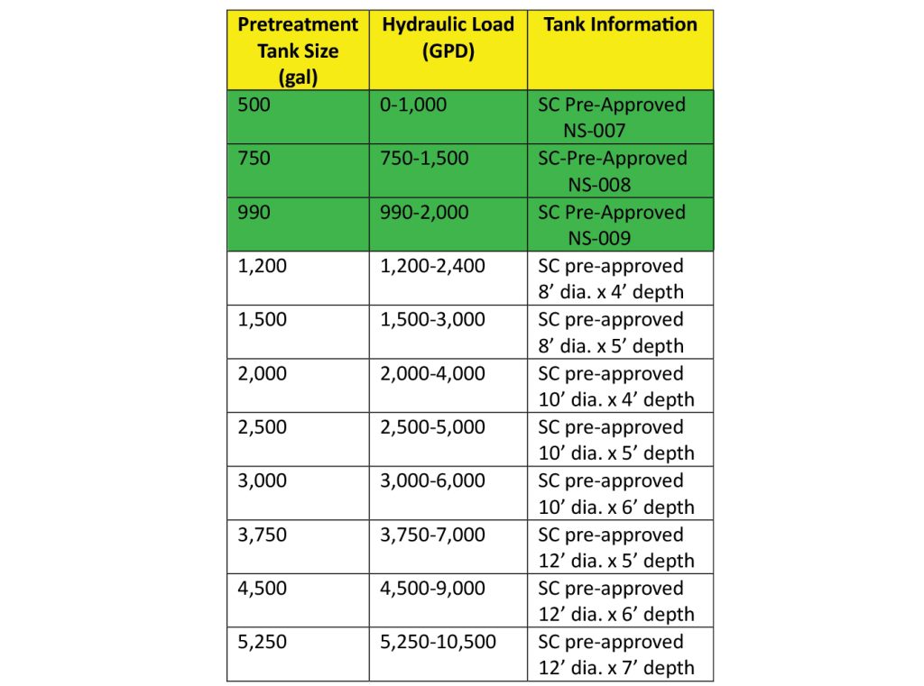 New FujiClean Pre-Treatment Tanks Approved For Use - Advanced ...