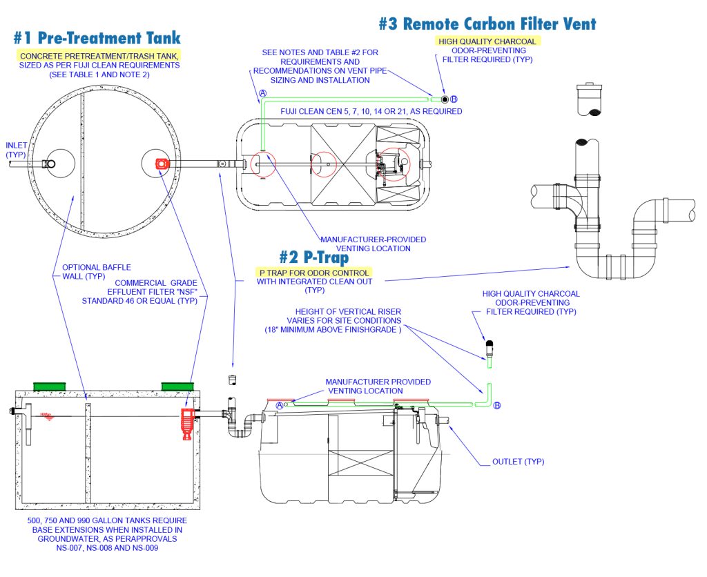 SCDHS Approves New Minimum Requirements for Commercial FujiClean ...